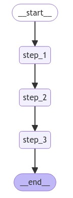 LangGraph-3-UX and Human-in-the-Loop | Kingnight Blog